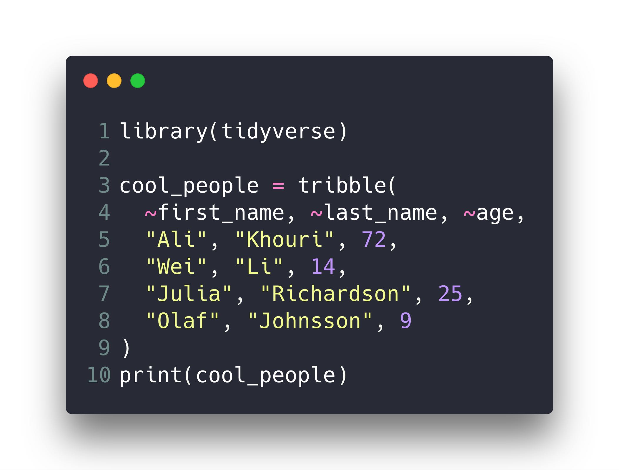 Learning R How To Create A Dataframe